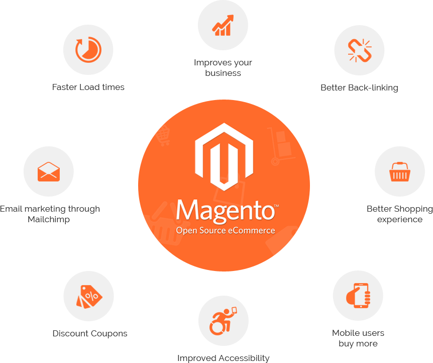 Magento - CMEInfotech