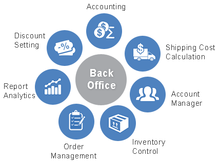 Back ofiice Services - CMEInfotech